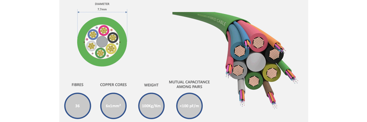 SiroccoHYBRID optical and power cables for blown applications | Prysmian