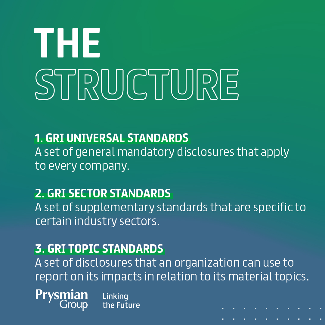 What are the Global Reporting Initiative (GRI) Standards? | Prysmian